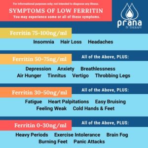 Iron Infusion | IV Iron | Prana IV Therapy - Scottsdale, Phoenix AZ